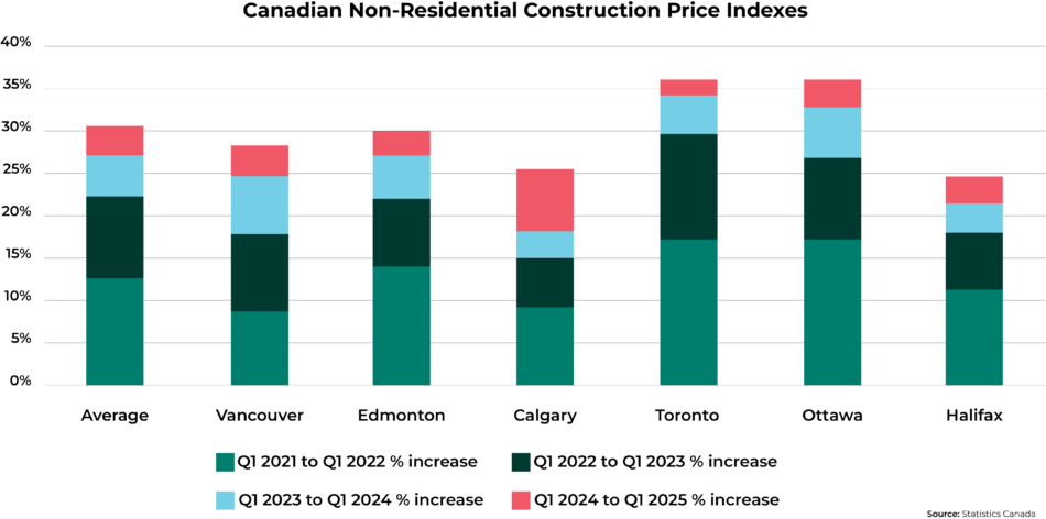 2025 Commercial Insurance Forecast | Acera Insurance
